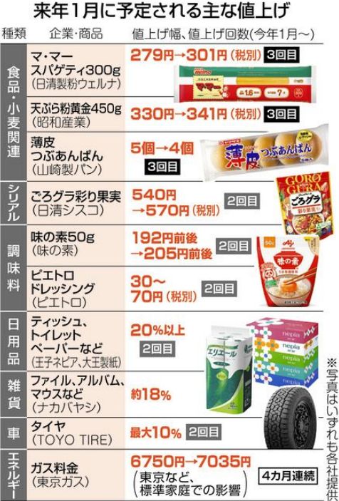 物価上昇 株式会社トリコム 